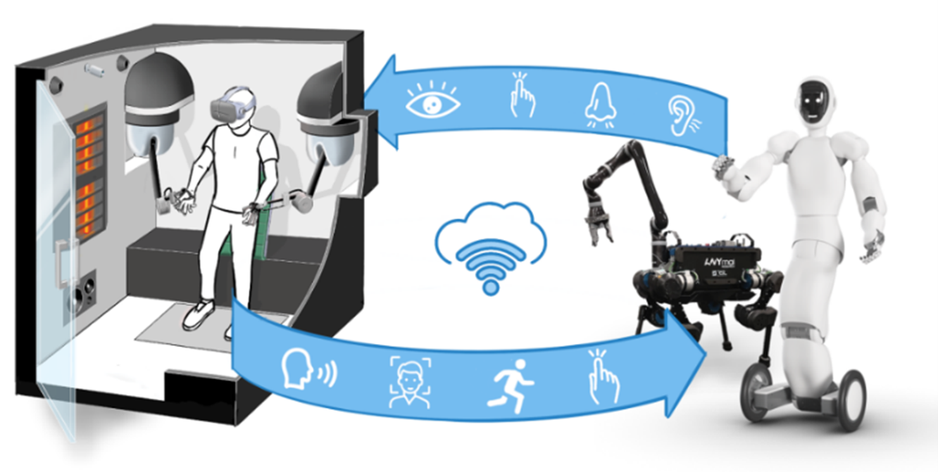i-Botics Avatar: ANA Avatar XPRIZE (2018-2022) - i-BOTICS